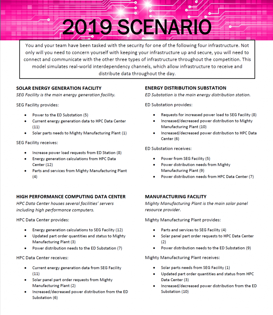 DOE CyberForce Competition® 2019 – Department of Energy's CyberForce ...