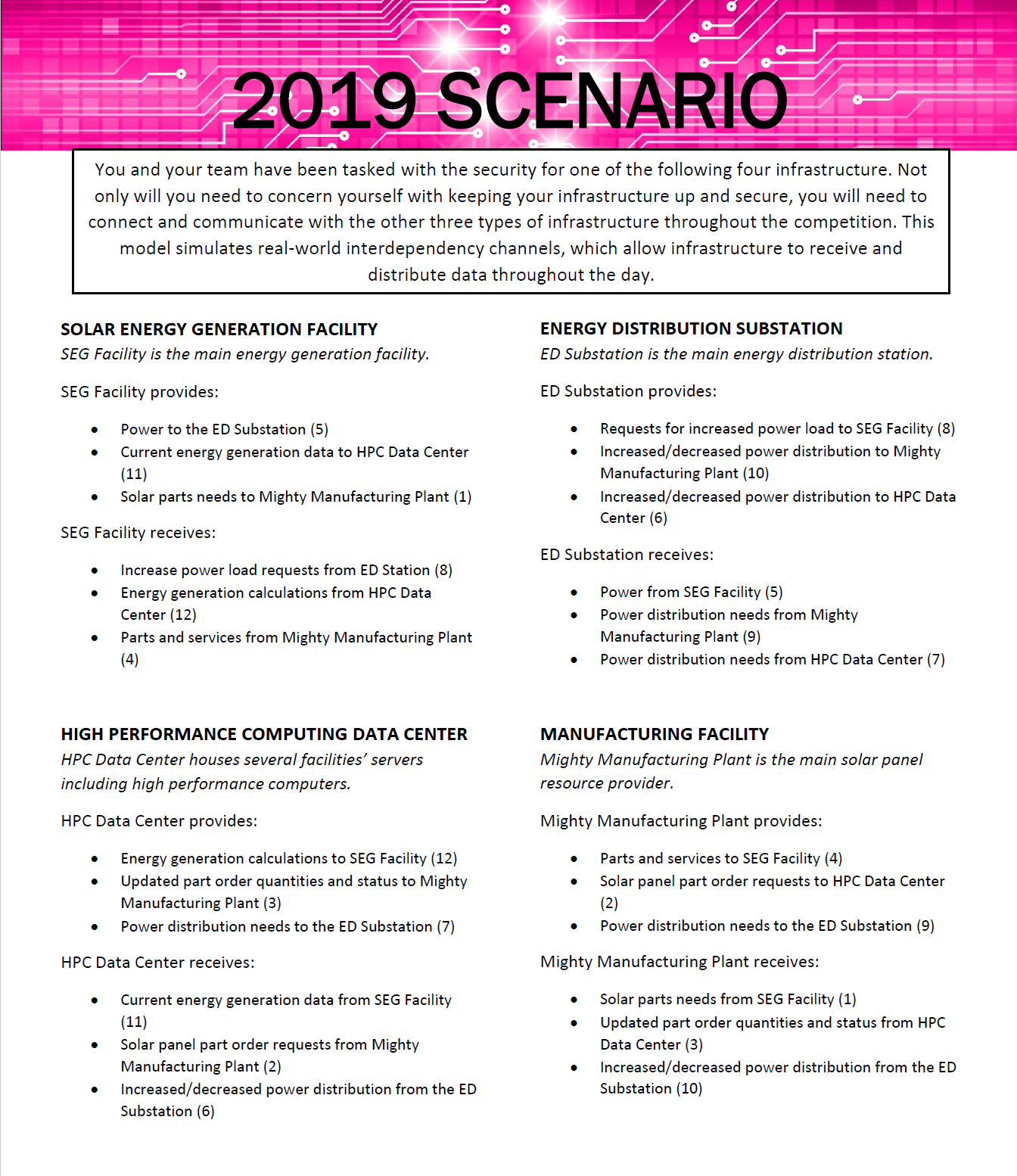 DOE CyberForce Competition® 2019 – Department of Energy's CyberForce ...