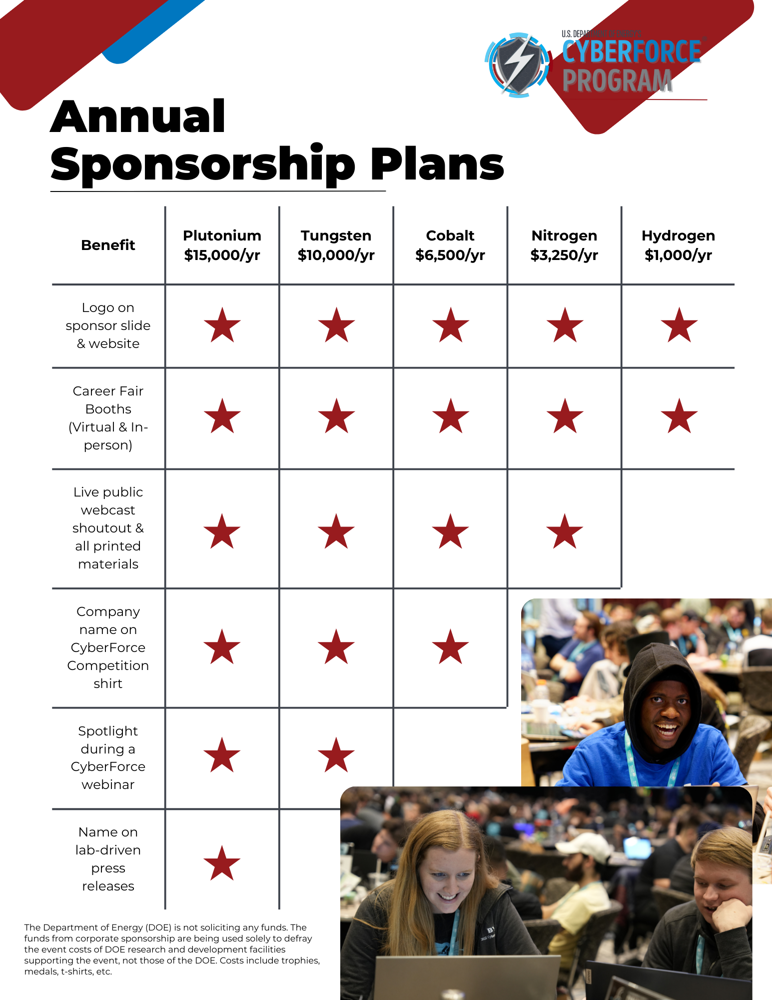 Sponsorship – Department of Energy's CyberForce® Program